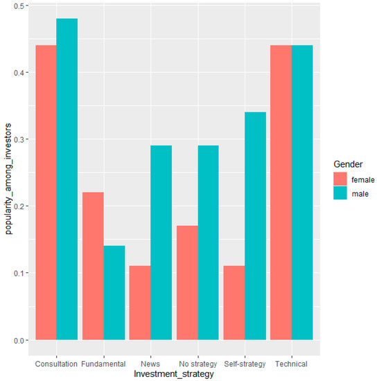 Applied Sciences | Free Full-Text | Cognitive Biases on the Iran Stock ...
