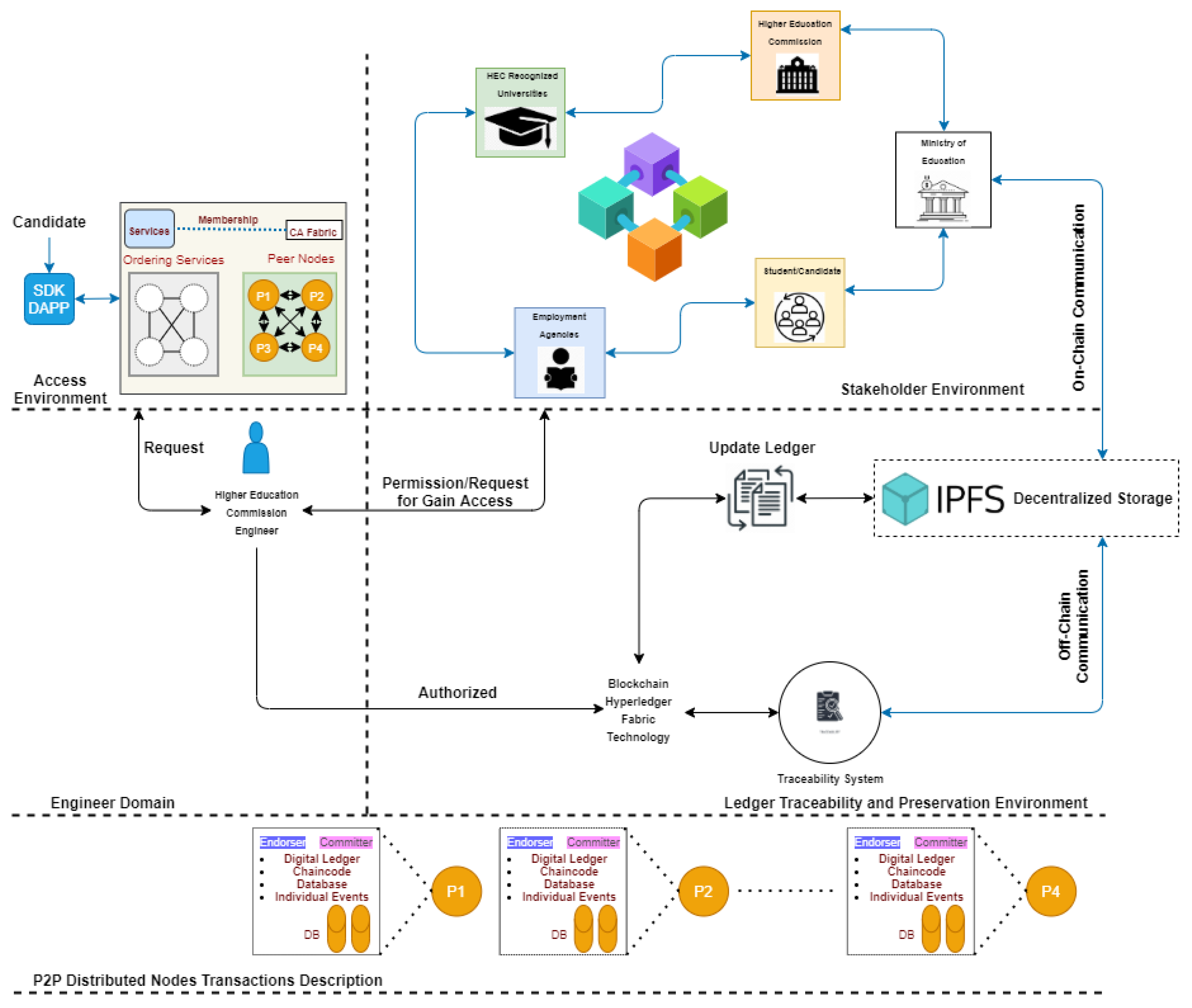 Attestation Identity On Blockchain Attestation Explai