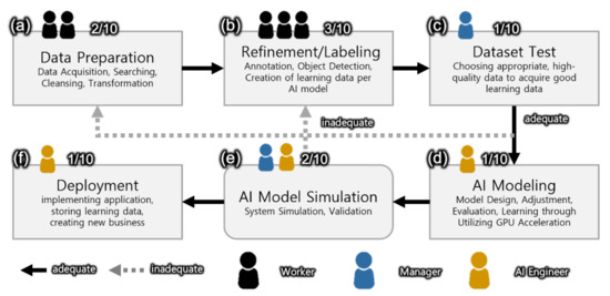 Challenges of Data Refining Process during the Artificial Intelligence ...