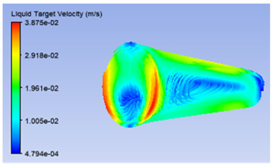 Applied Sciences | Free Full-Text | Thermal Simulation Studies for the Characterization of a ...