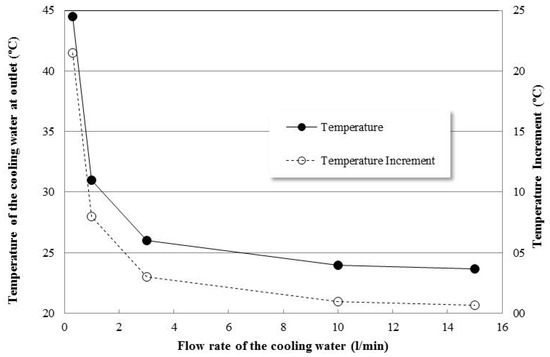 Applied Sciences | Free Full-Text | Thermal Simulation Studies for the ...