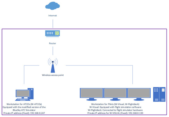 Applied Sciences | Free Full-Text | A Digital Twin-Based Platform ...