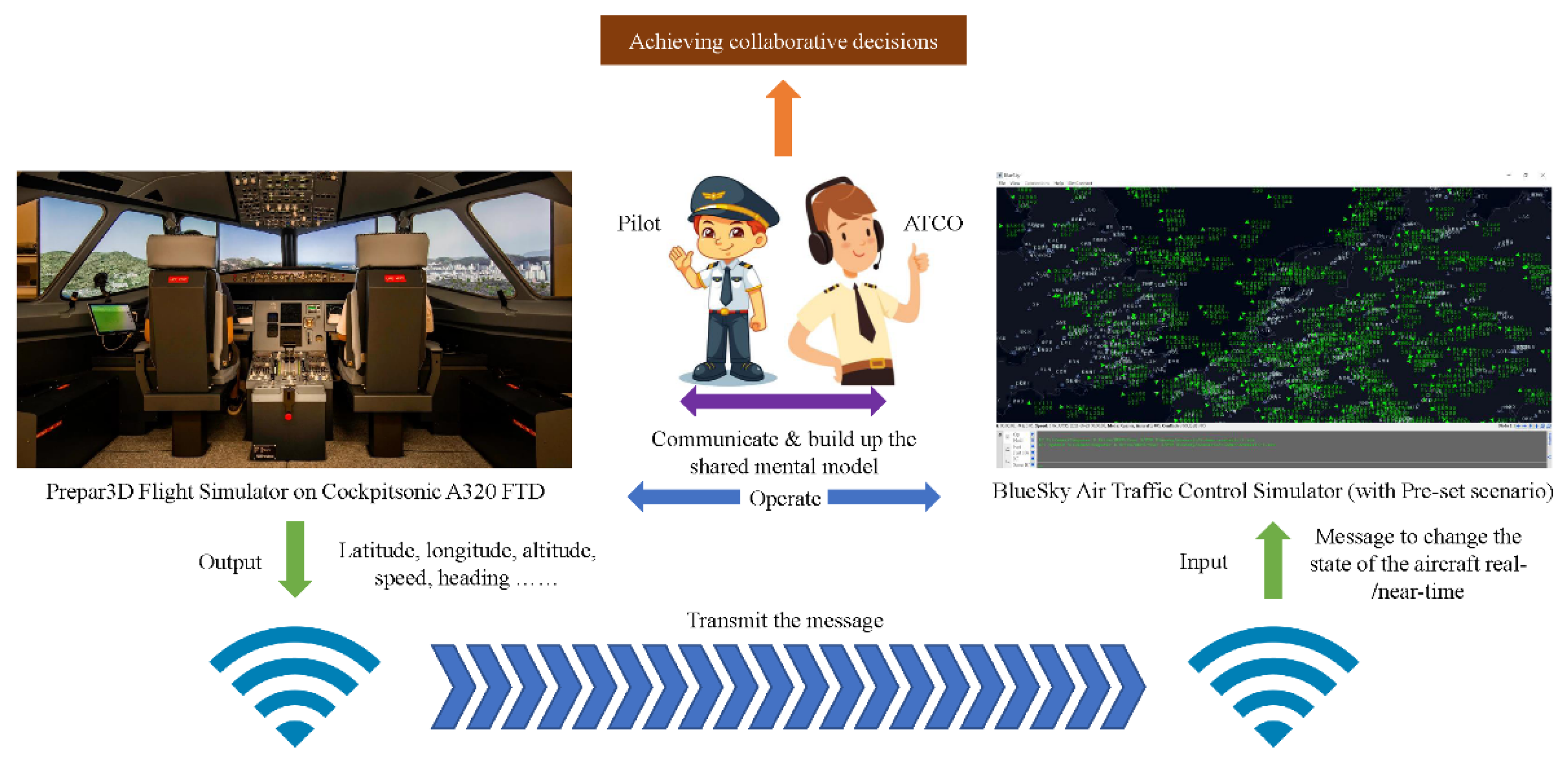 Applied Sciences | Free Full-Text | A Digital Twin-Based Platform ...