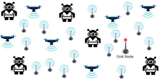 Applied Sciences Free Full Text Efficient Node Deployment Of Large Scale Heterogeneous