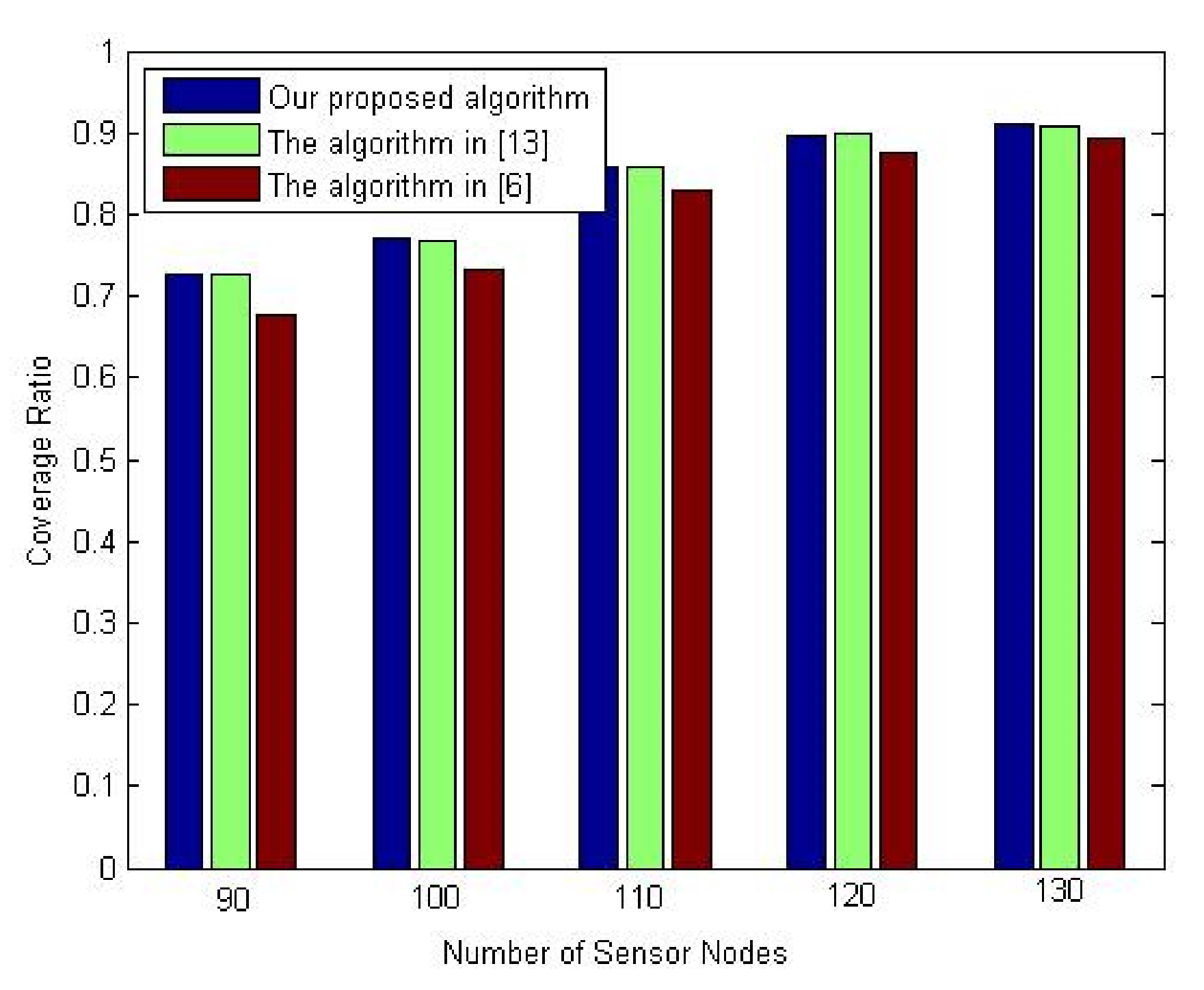 Applied Sciences | Free Full-Text | Efficient Node Deployment of Large-Scale Heterogeneous ...