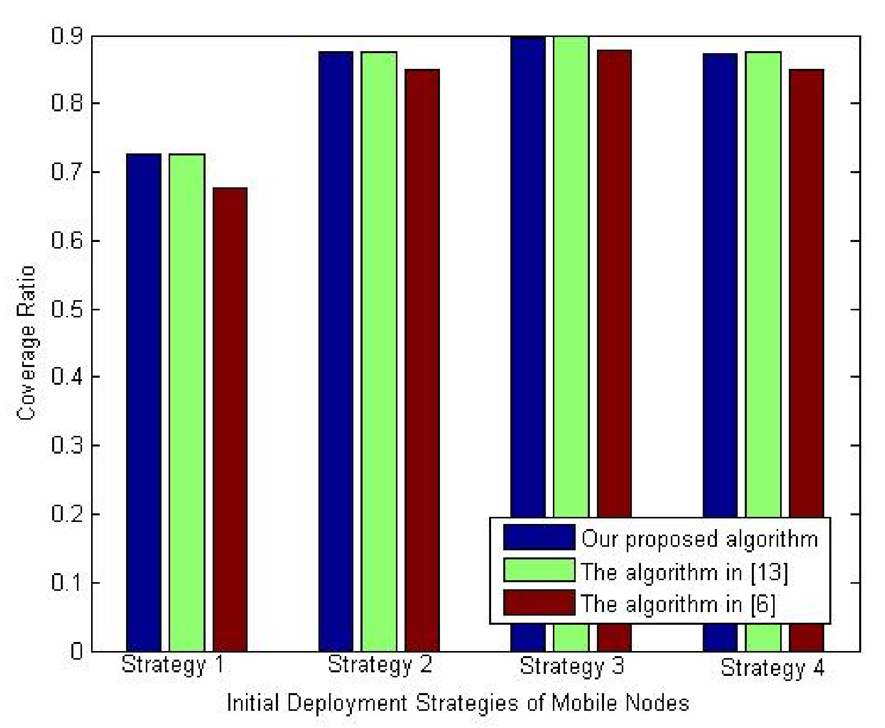 Applied Sciences | Free Full-Text | Efficient Node Deployment of Large-Scale Heterogeneous ...