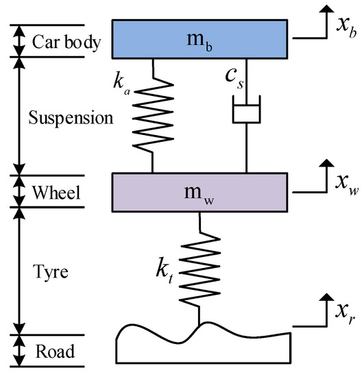 Fuzzy Sliding Mode Control of Vehicle Magnetorheological Semi-Active ...
