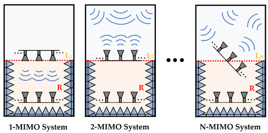 On the Spectral Efficiency for Distributed Massive MIMO Systems