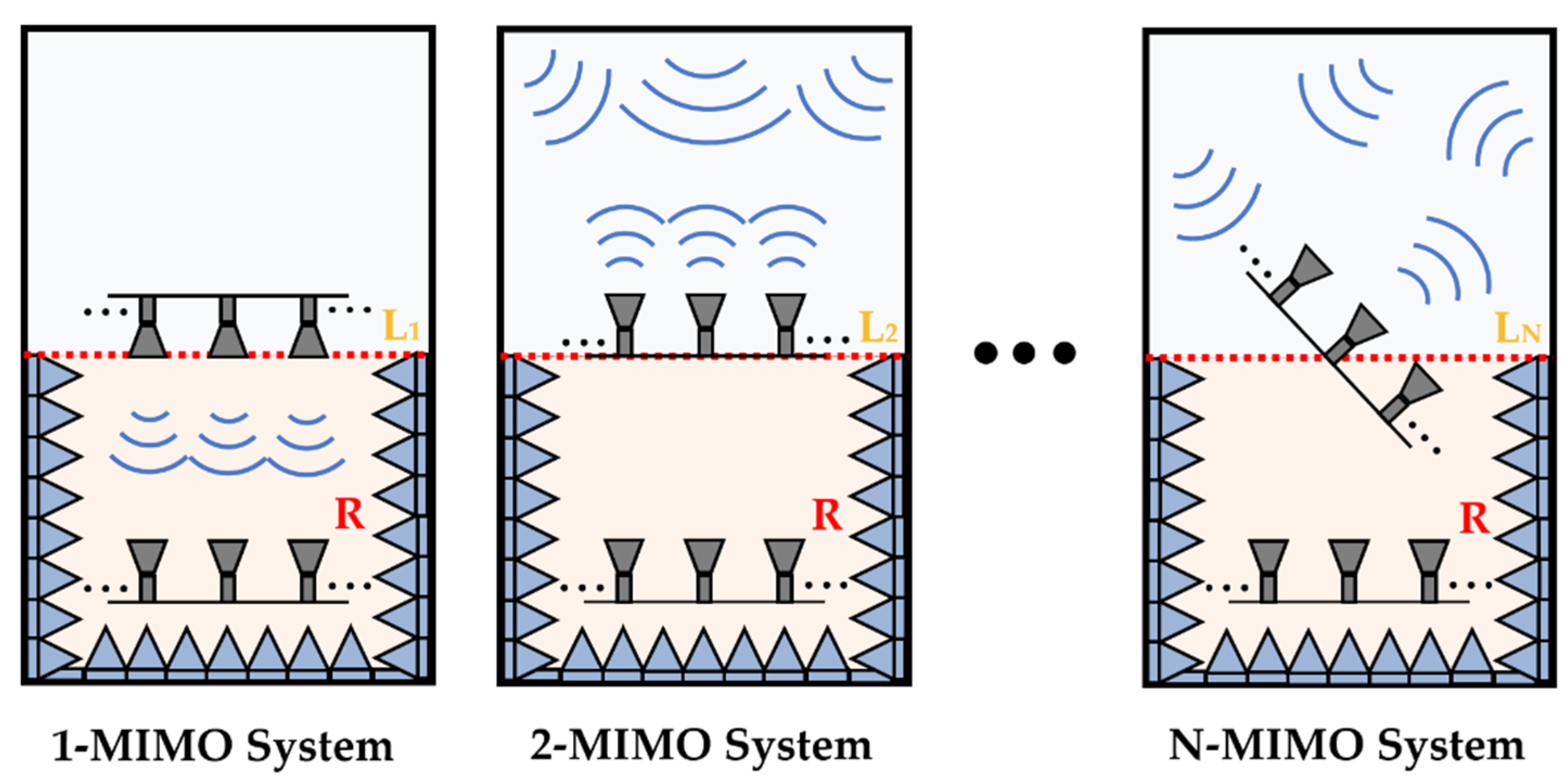 On the Spectral Efficiency for Distributed Massive MIMO Systems