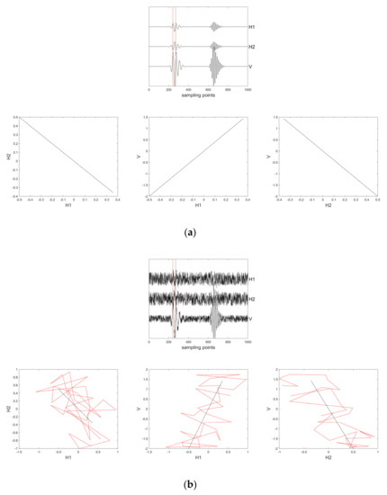 Three-Component Microseismic Data Denoising Based on Re-Constrain ...