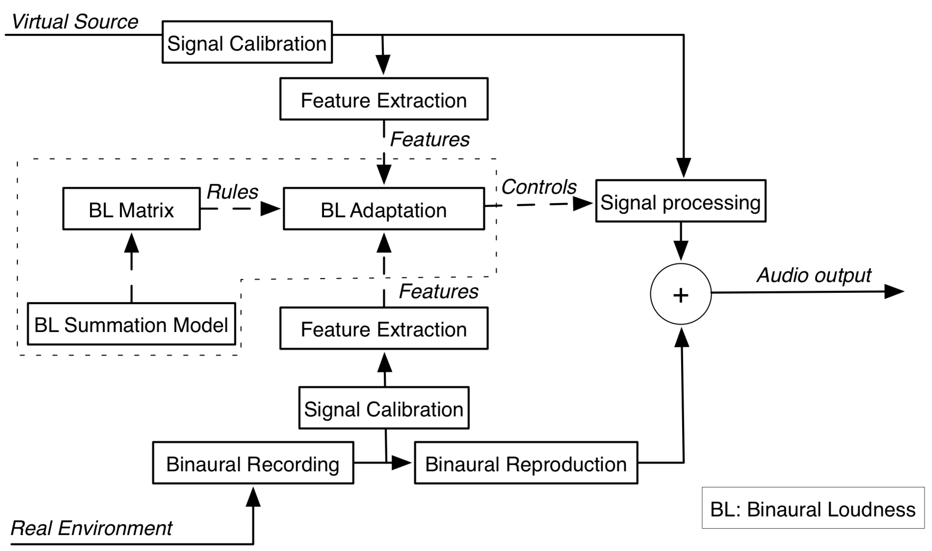 Prediction and Controlling of Auditory Perception in Augmented ...