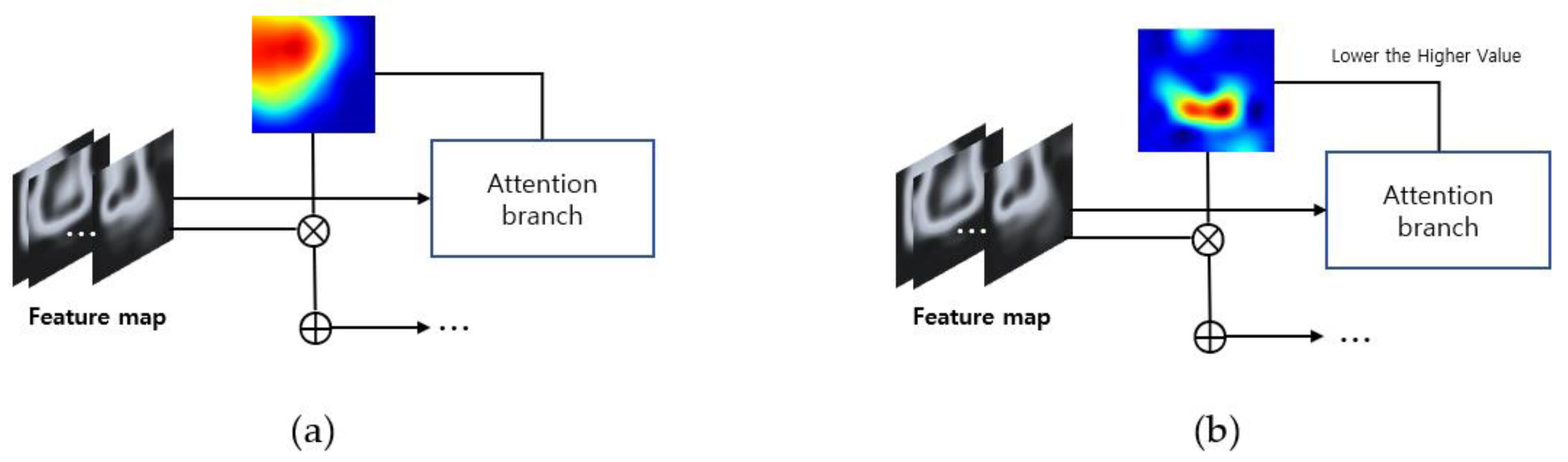 Applied Sciences Free Full Text Weakly Supervised Learning For