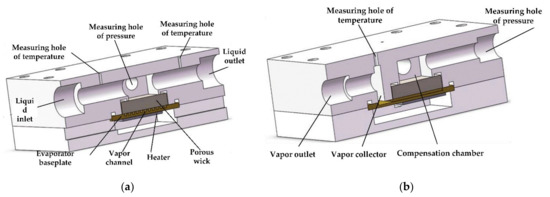 Experimental Study on the Heat Transfer Performance of Pump-Assisted ...