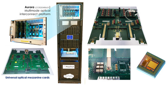 Silicon Photonic Micro-Transceivers for Beyond 5G Environments