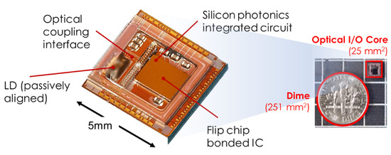 Silicon Photonic Micro-Transceivers for Beyond 5G Environments