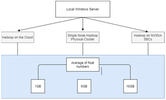 Cluster of Single-Board Computers at the Edge for Smart Grids Applications