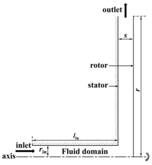 Applied Sciences | Free Full-Text | Effect of Rotational Speed Variation on the Flow ...