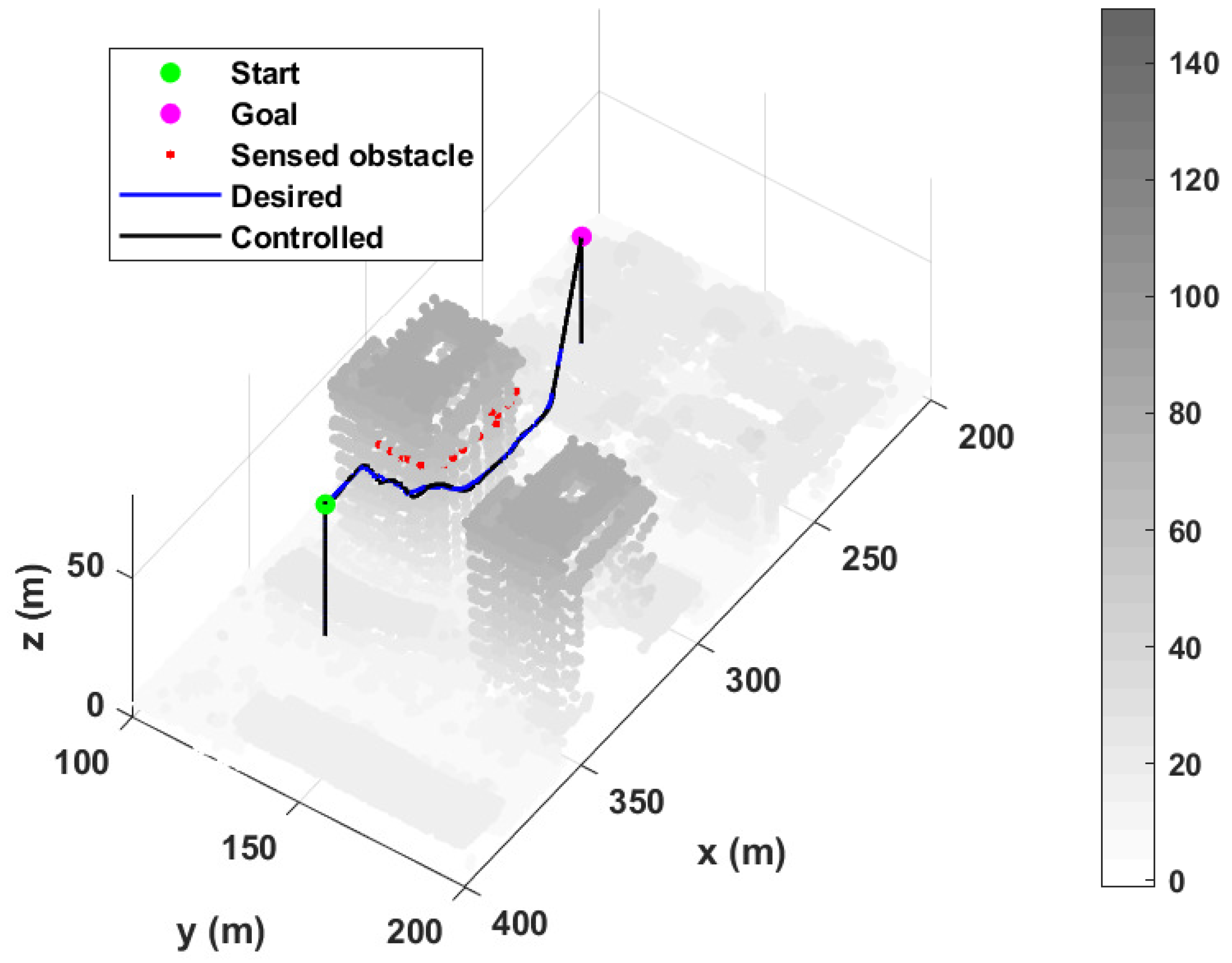 Enhanced Potential Field-Based Collision Avoidance in Cluttered Three-Dimensional Urban Environments