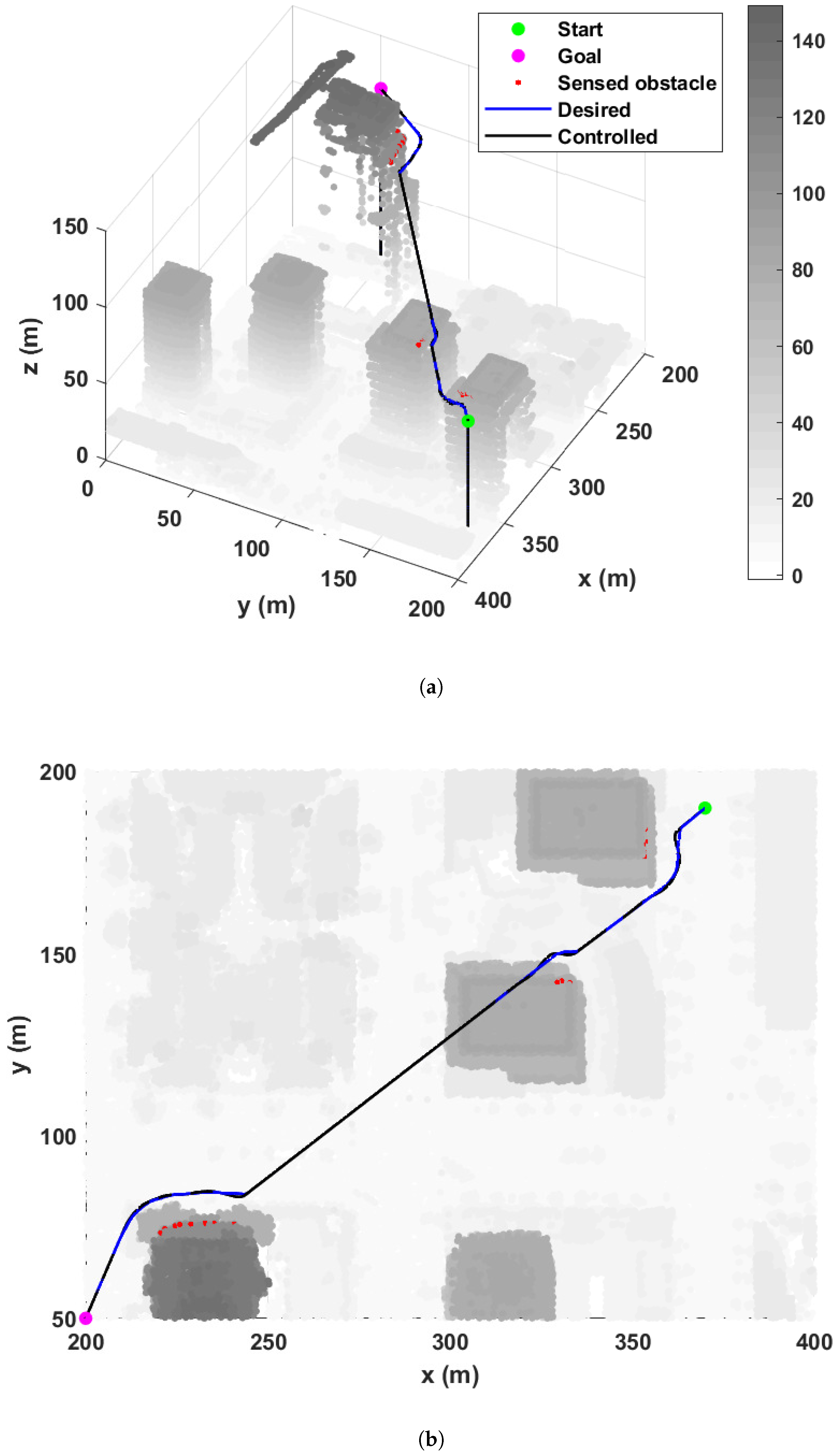 Enhanced Potential Field-Based Collision Avoidance in Cluttered Three-Dimensional Urban Environments
