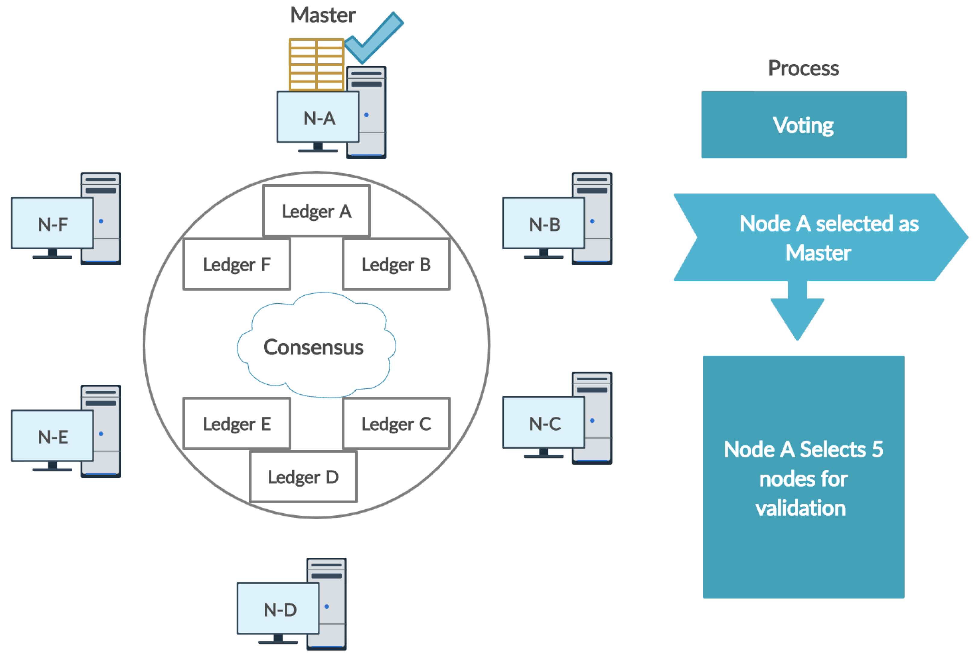 CBCIoT: A Consensus Algorithm for Blockchain-Based IoT Applications