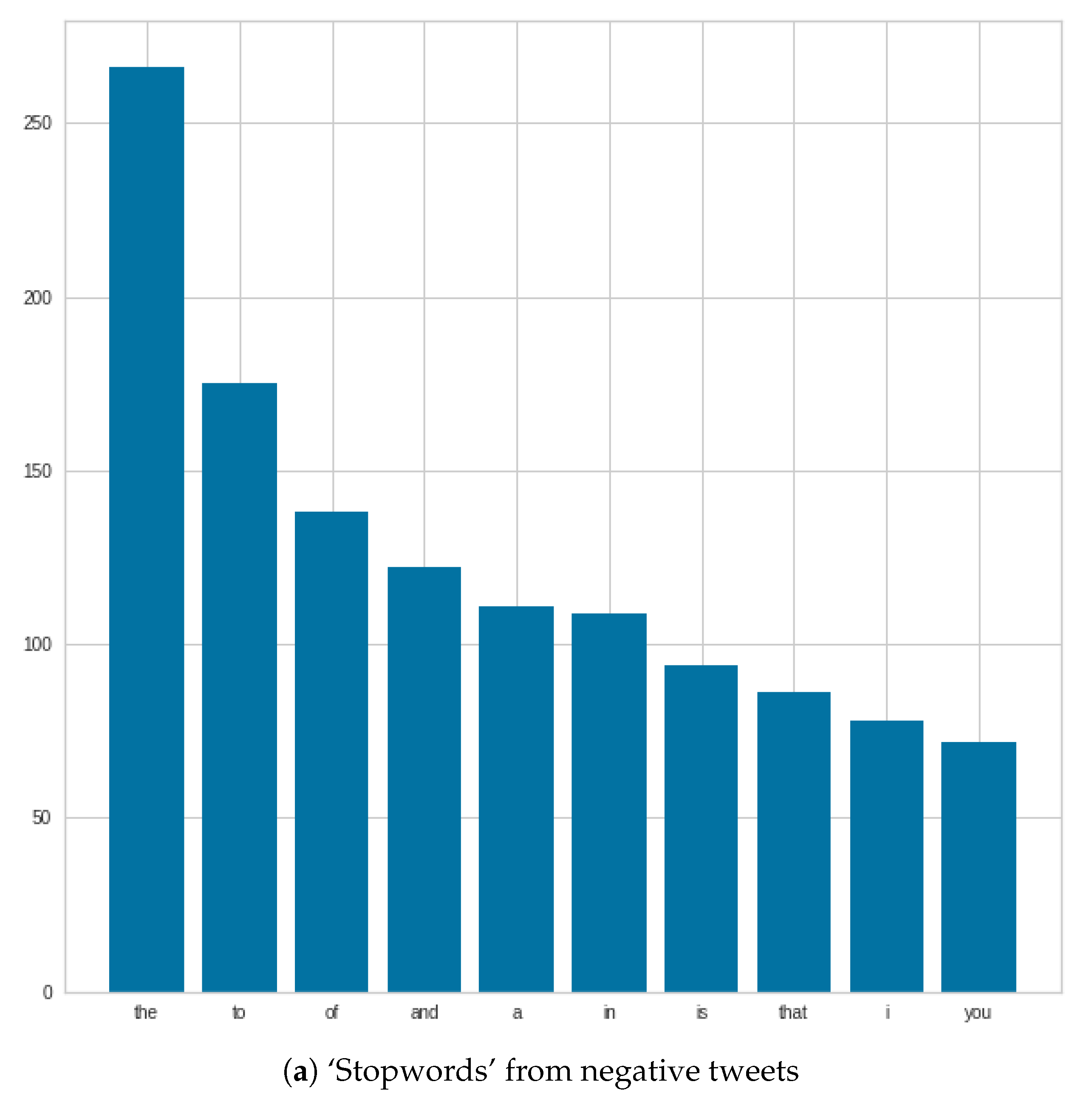 Applied Sciences | Free Full-Text | Information Extraction and Named ...