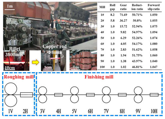 Mechanism of and Key Technologies for Copper Bonding in the Hot Rolling ...