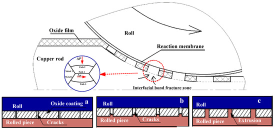 Applied Sciences | Free Full-Text | Mechanism of and Key Technologies ...