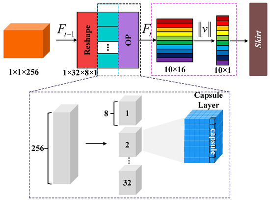 EnCaps: Clothing Image Classification Based on Enhanced Capsule Network