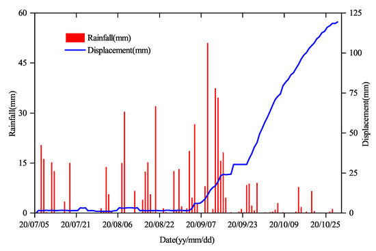 Landslide Displacement Prediction Method Based on GA-Elman Model