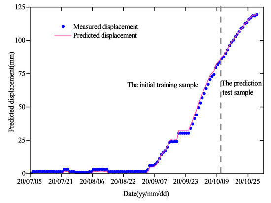 Landslide Displacement Prediction Method Based on GA-Elman Model