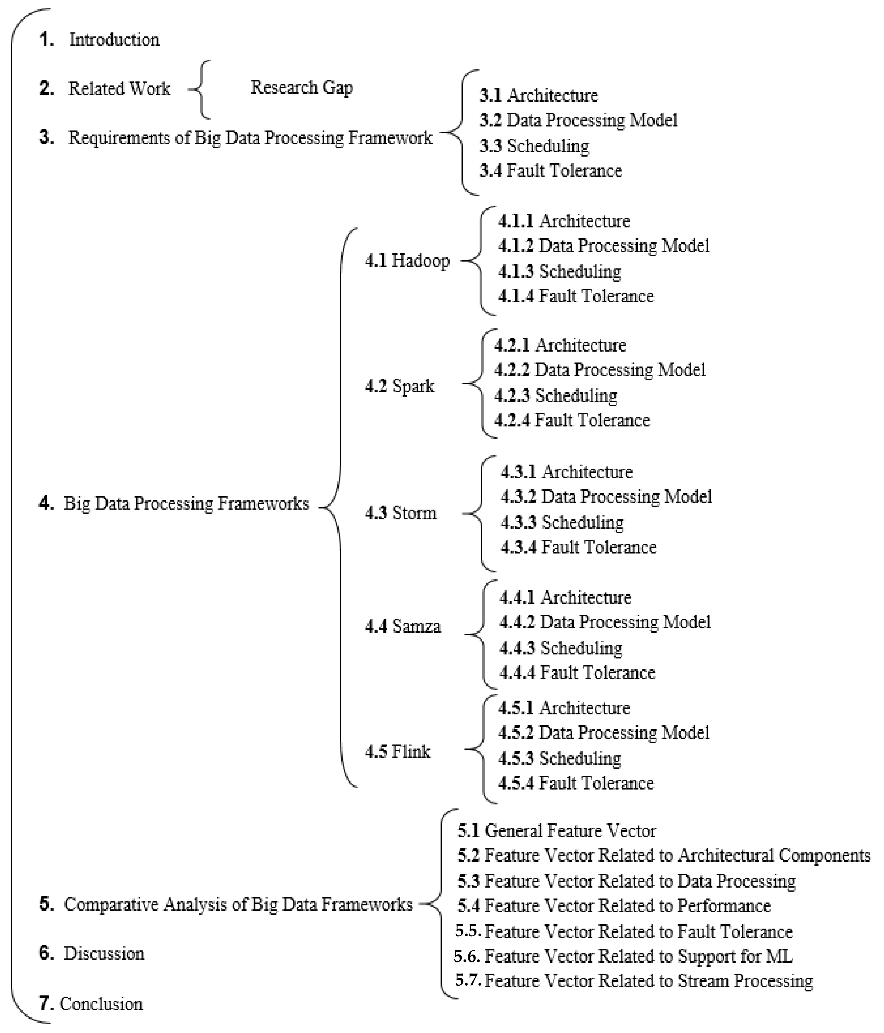 Applied Sciences | Free Full-Text | A Comparative Analysis of Big Data ...