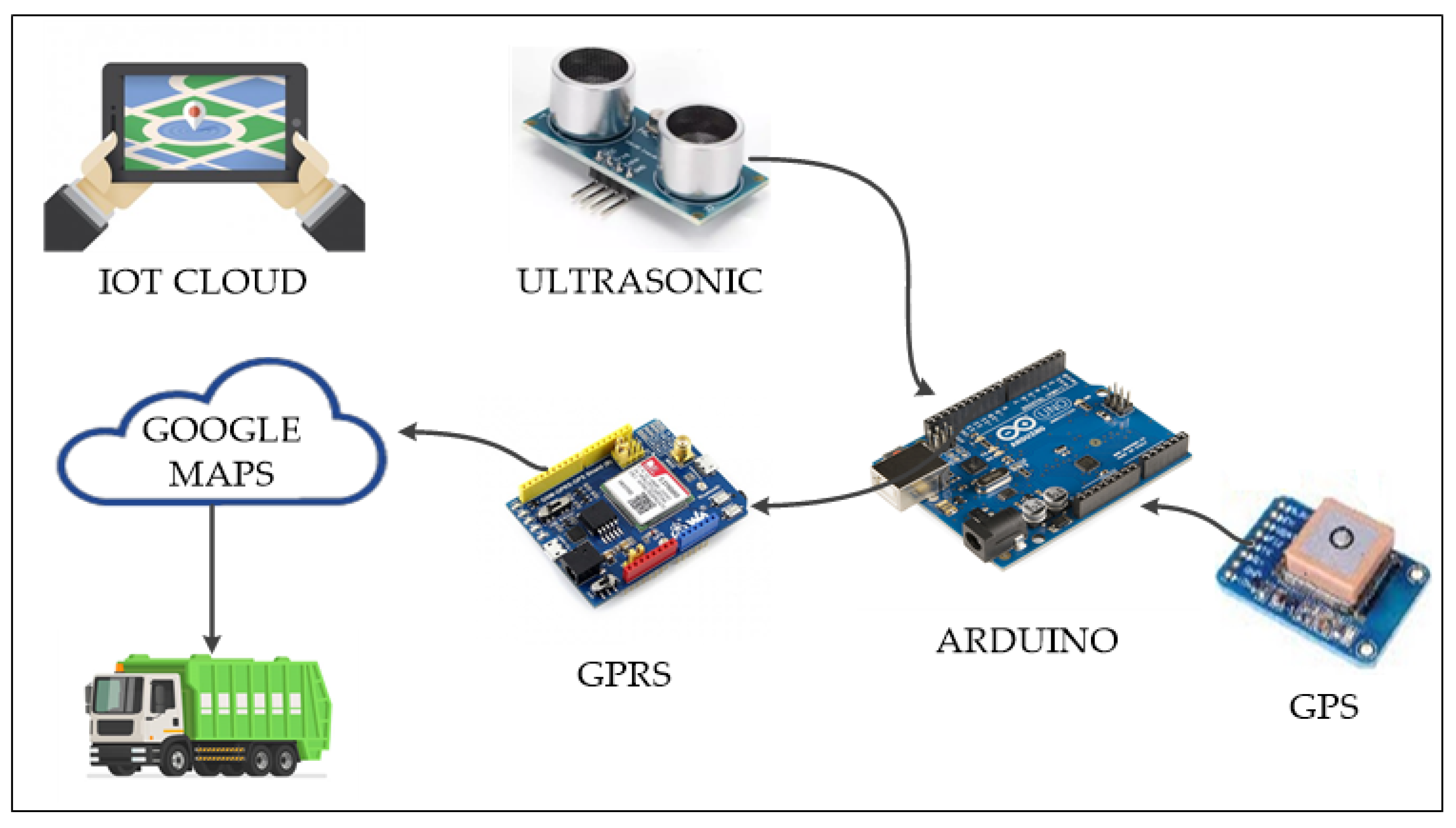 Applied Sciences | Free Full-Text | Improving Waste Management System ...