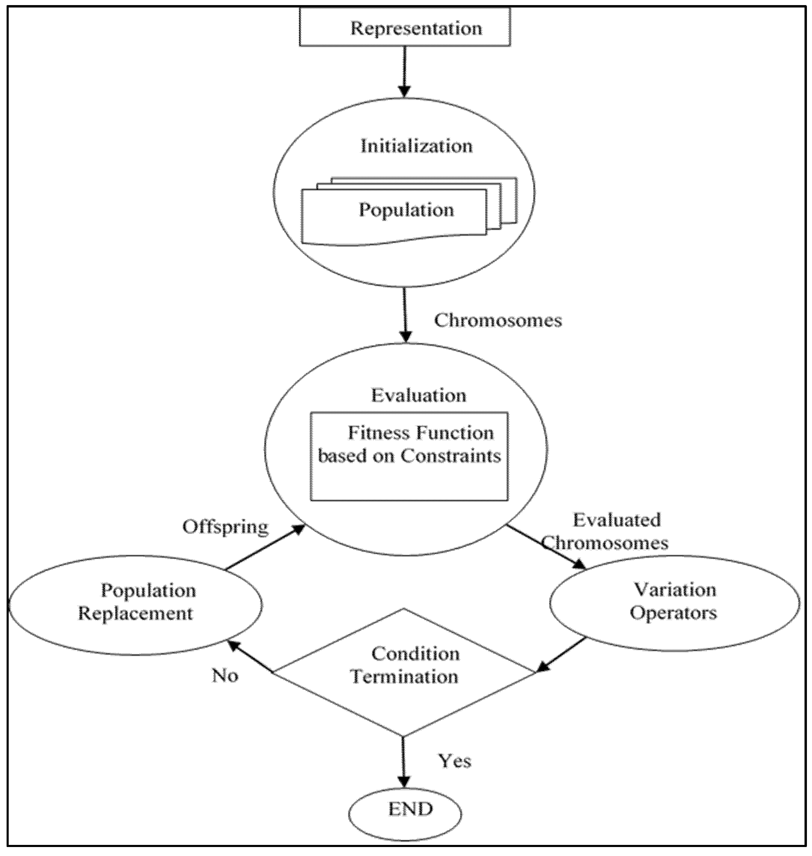 Applied Sciences | Free Full-Text | Improving Waste Management System ...