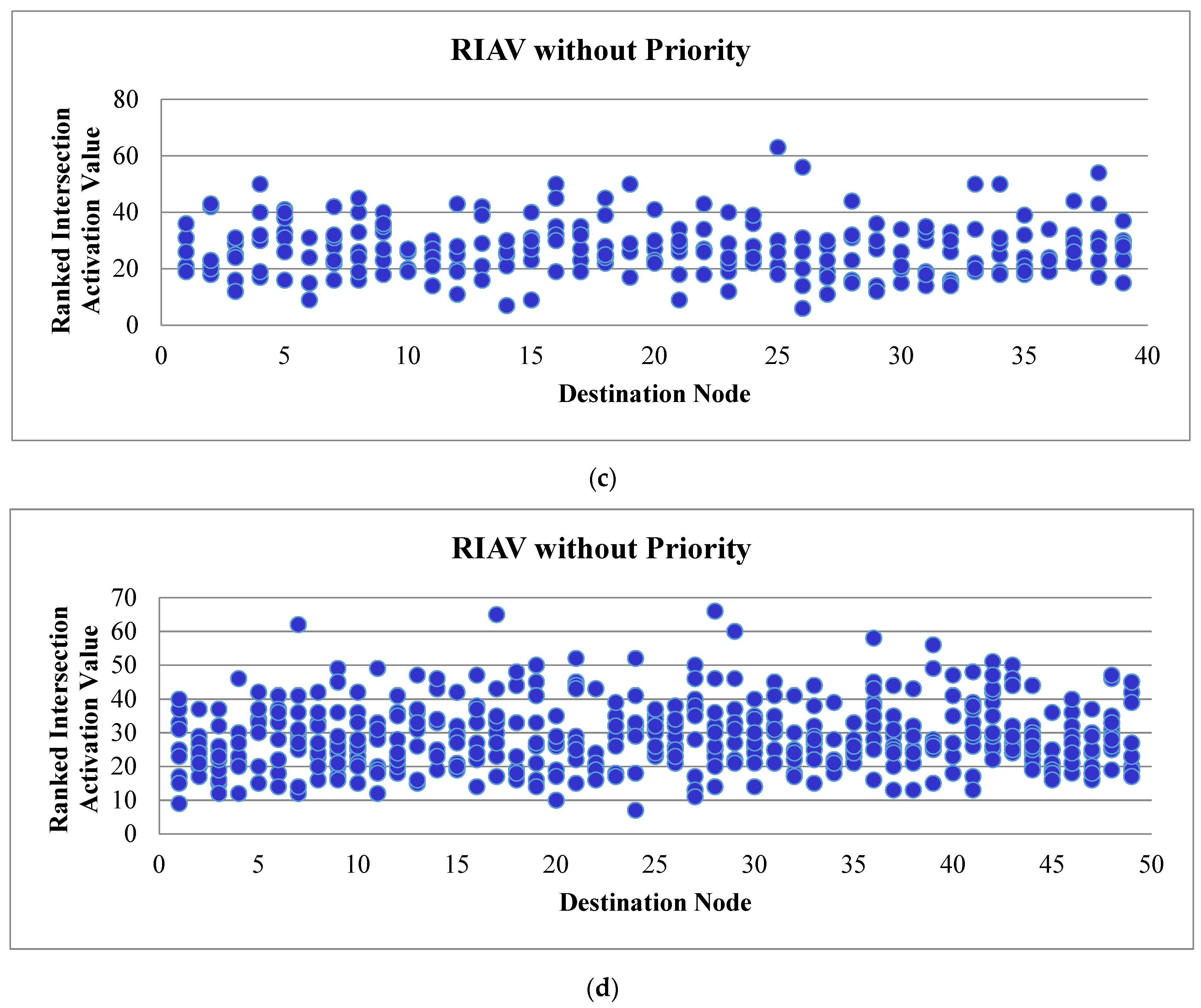 Applied Sciences | Free Full-Text | Improving Waste Management System ...