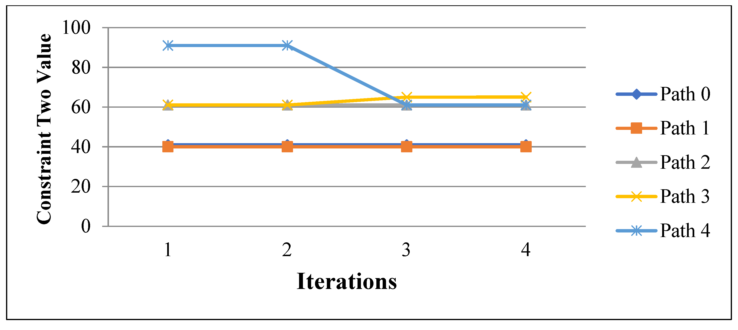 Applied Sciences | Free Full-Text | Improving Waste Management System ...