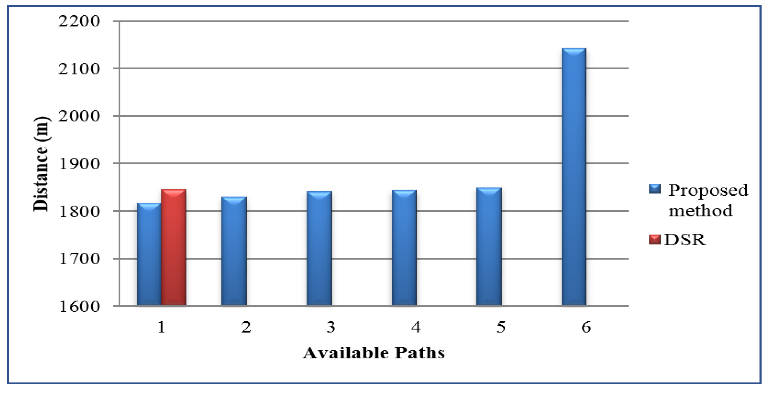 Applied Sciences | Free Full-Text | Improving Waste Management System ...