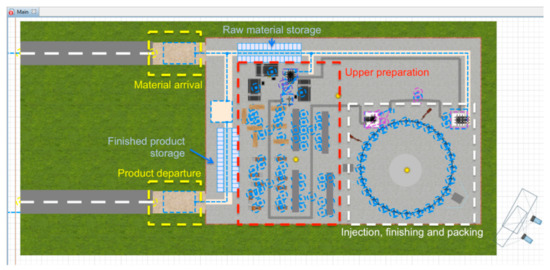 Conceptual and Preliminary Design of a Shoe Manufacturing Plant