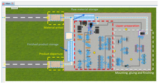 Conceptual and Preliminary Design of a Shoe Manufacturing Plant