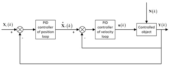 Design and Control of an Omnidirectional Mobile Wall-Climbing Robot