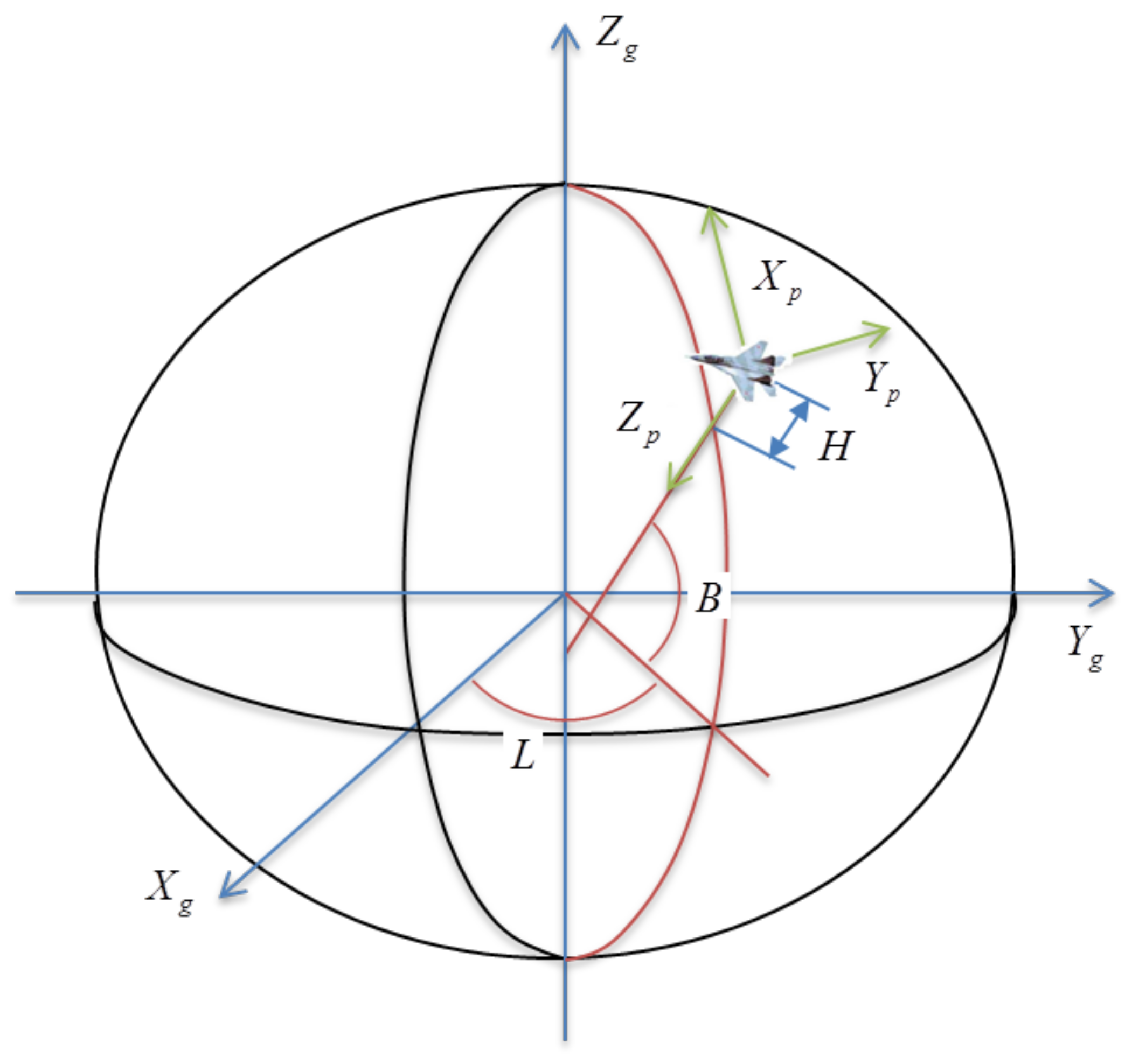 Systematic Error Correction for Geo-Location of Airborne Optoelectronic ...
