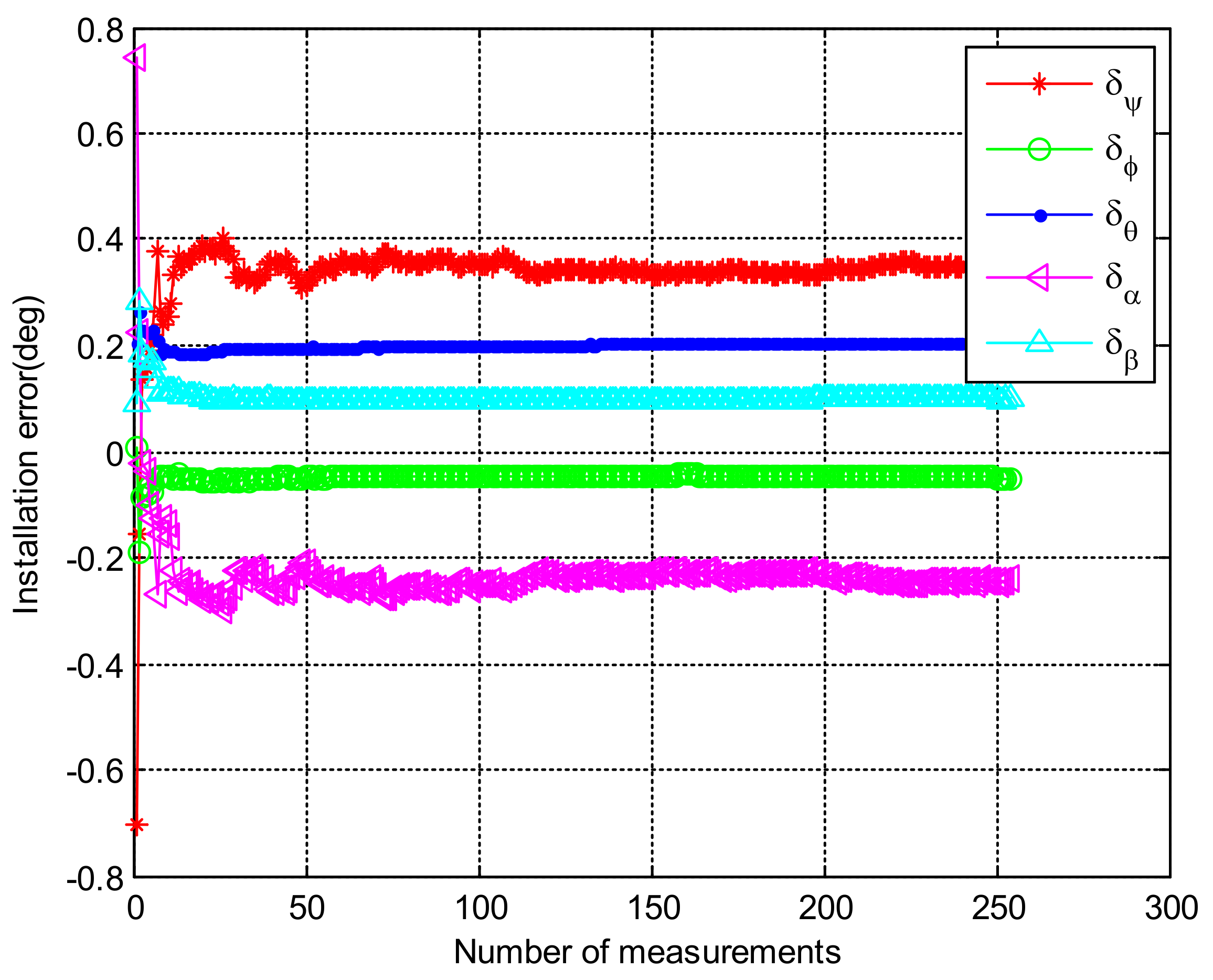 Systematic Error Correction for Geo-Location of Airborne Optoelectronic ...