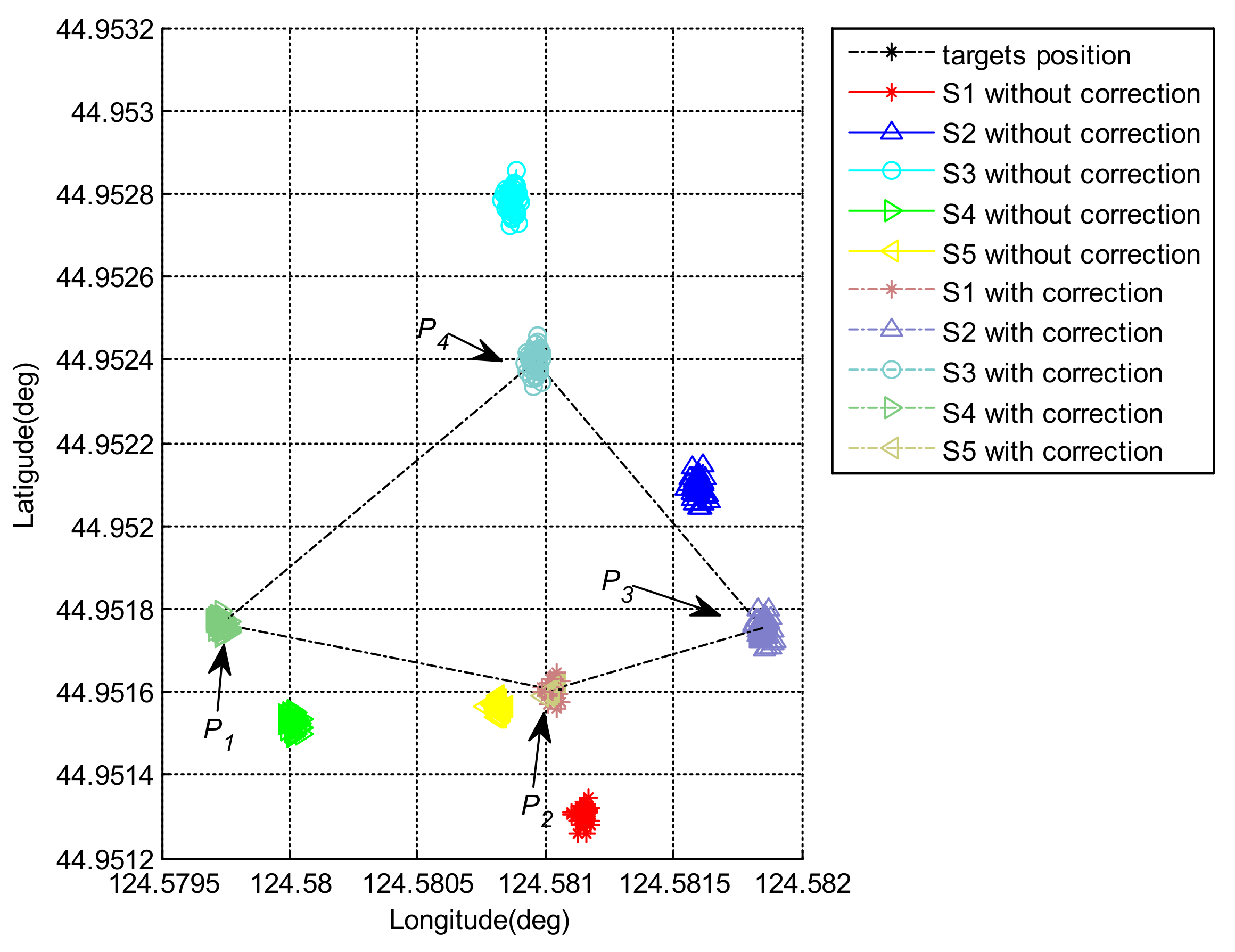 Systematic Error Correction for Geo-Location of Airborne Optoelectronic ...