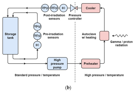 Applied Sciences | Free Full-Text | Resurgence of a Nation’s Radiation ...