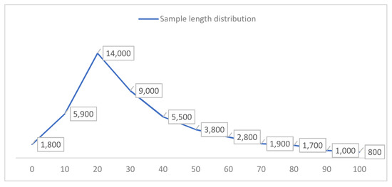 LDA-Based Topic Modeling Sentiment Analysis Using Topic/Document ...