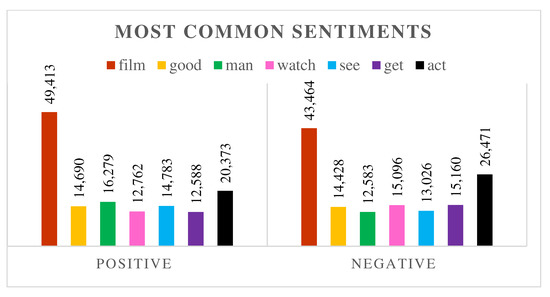 LDA-Based Topic Modeling Sentiment Analysis Using Topic/Document ...