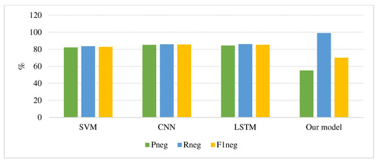 LDA-Based Topic Modeling Sentiment Analysis Using Topic/Document ...