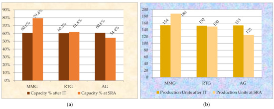 Evaluation of Manual Skill Degradation Due to Automation in Apparel ...