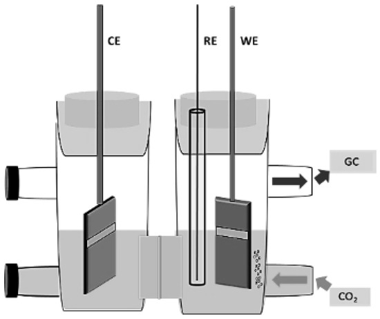 Porous Electrodeposited Cu as a Potential Electrode for Electrochemical ...