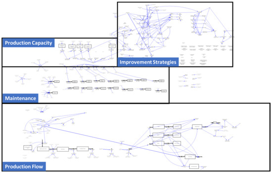 A Systematic Improvement Model to Optimize Production Systems within ...