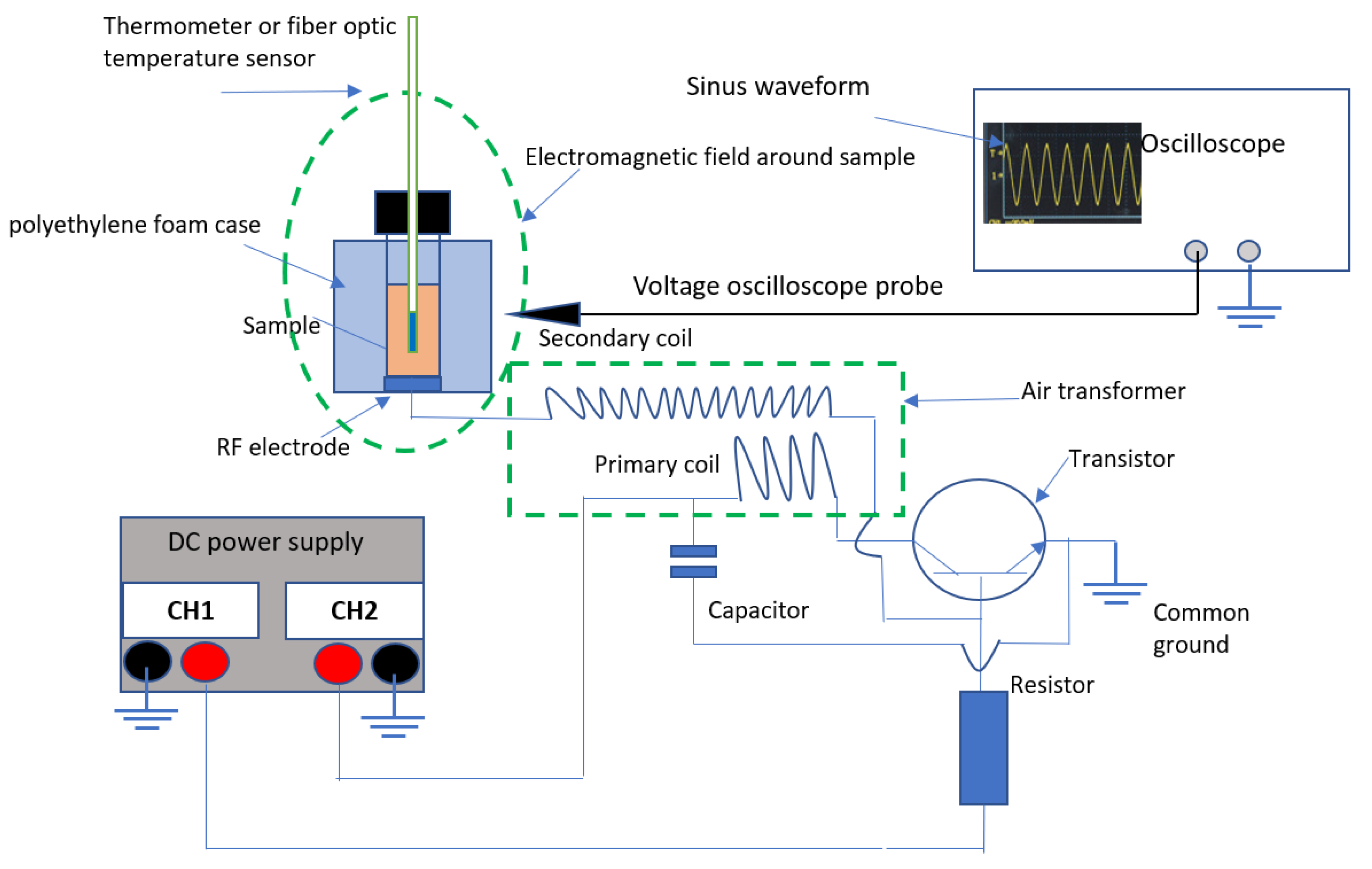 Design of a Low-Power Radio Frequency Unit and Its Application for ...